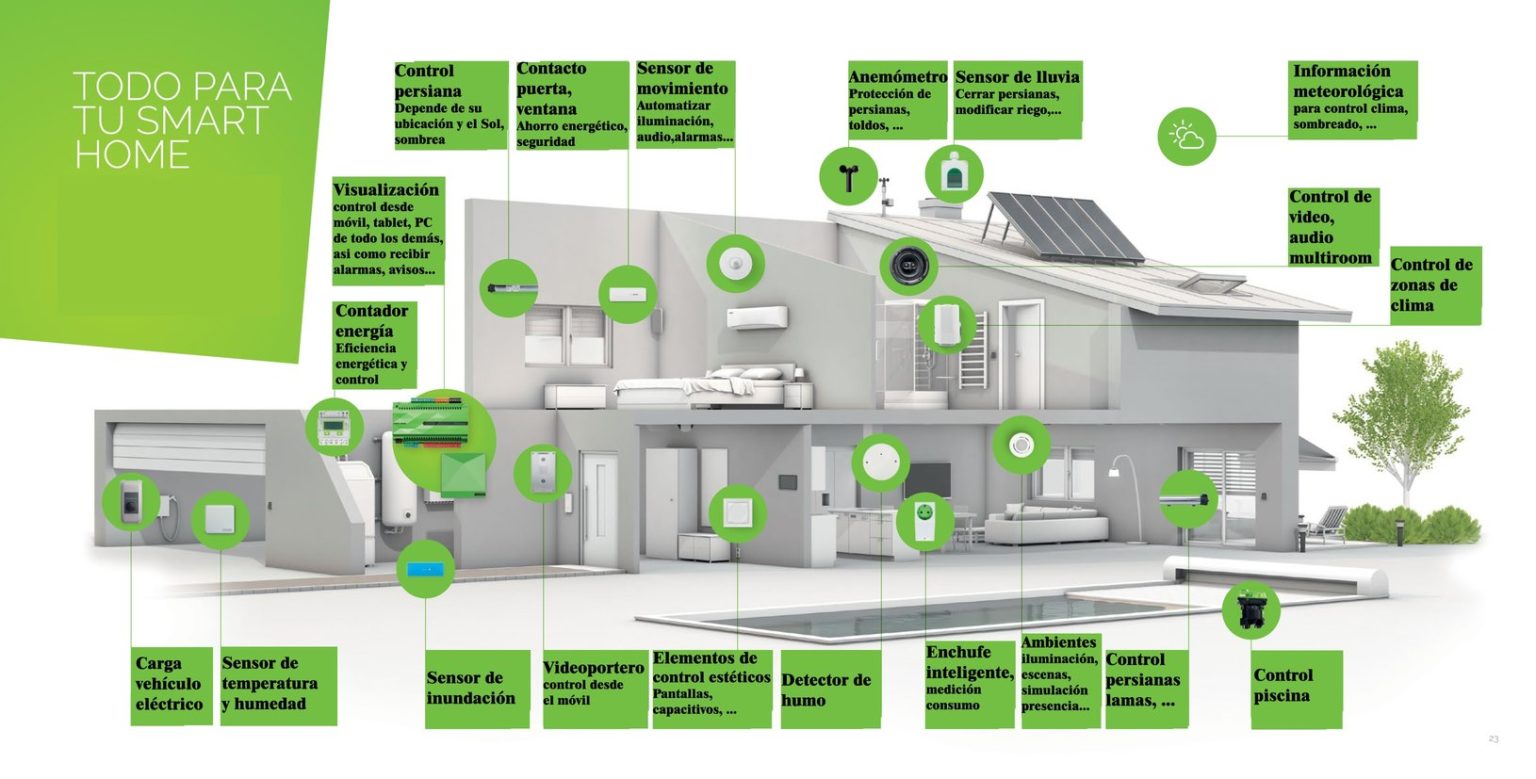 Ejemplos de la domotica- Te mostramos ejemplos reales de la domotica